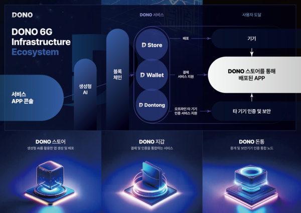도노볼트(DONO VAULT), AI EXPO KOREA 2024에서 DONO 6G 인프라 기술 선보였다